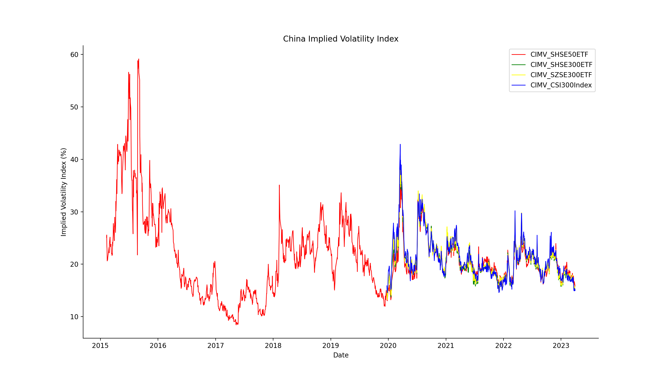 中国指数研究 (China Index Research)-鑫苑房地产金融科技研究中心